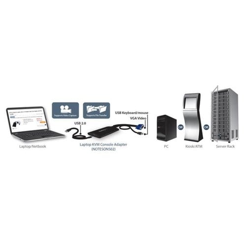 PORTABLE KVM CONSOLE VGA USB CRASH CART ADAPTER